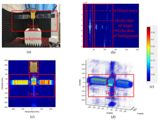 3DRIED: A High-Resolution 3-D Millimeter-Wave Radar Dataset Dedicated ...