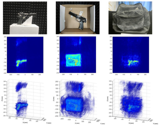 3DRIED: A High-Resolution 3-D Millimeter-Wave Radar Dataset Dedicated ...