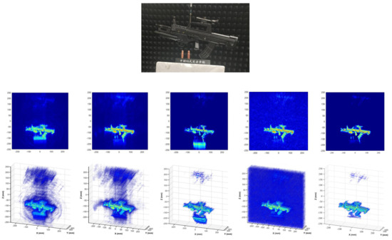 3DRIED: A High-Resolution 3-D Millimeter-Wave Radar Dataset Dedicated ...
