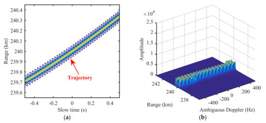 Generalized Dechirp-Keystone Transform for Radar High-Speed Maneuvering Target Detection and ...
