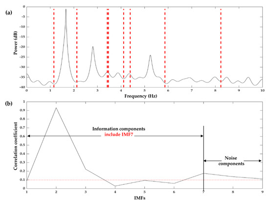 Modal Parameters Identification of Bridge Structures from GNSS Data Using the Improved Empirical ...
