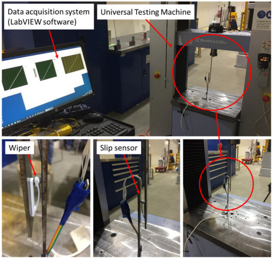 Remote Sensing | Free Full-Text | A Novel Slip Sensory System for ...