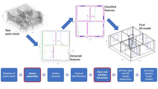 Remote Sensing | Free Full-Text | Automated Storey Separation and Door ...