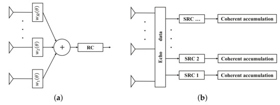 Remote Sensing | Free Full-Text | Joint Design of the Transmit ...