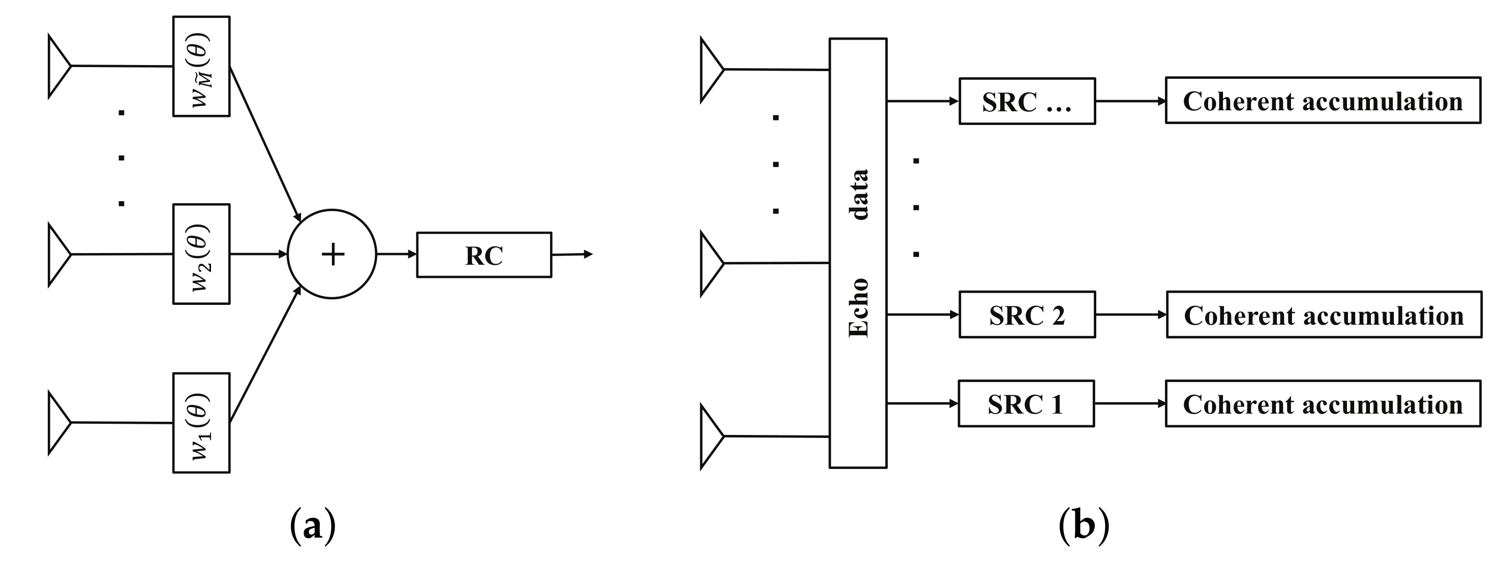 Remote Sensing | Free Full-Text | Joint Design of the Transmit Beampattern and Angular Waveform ...