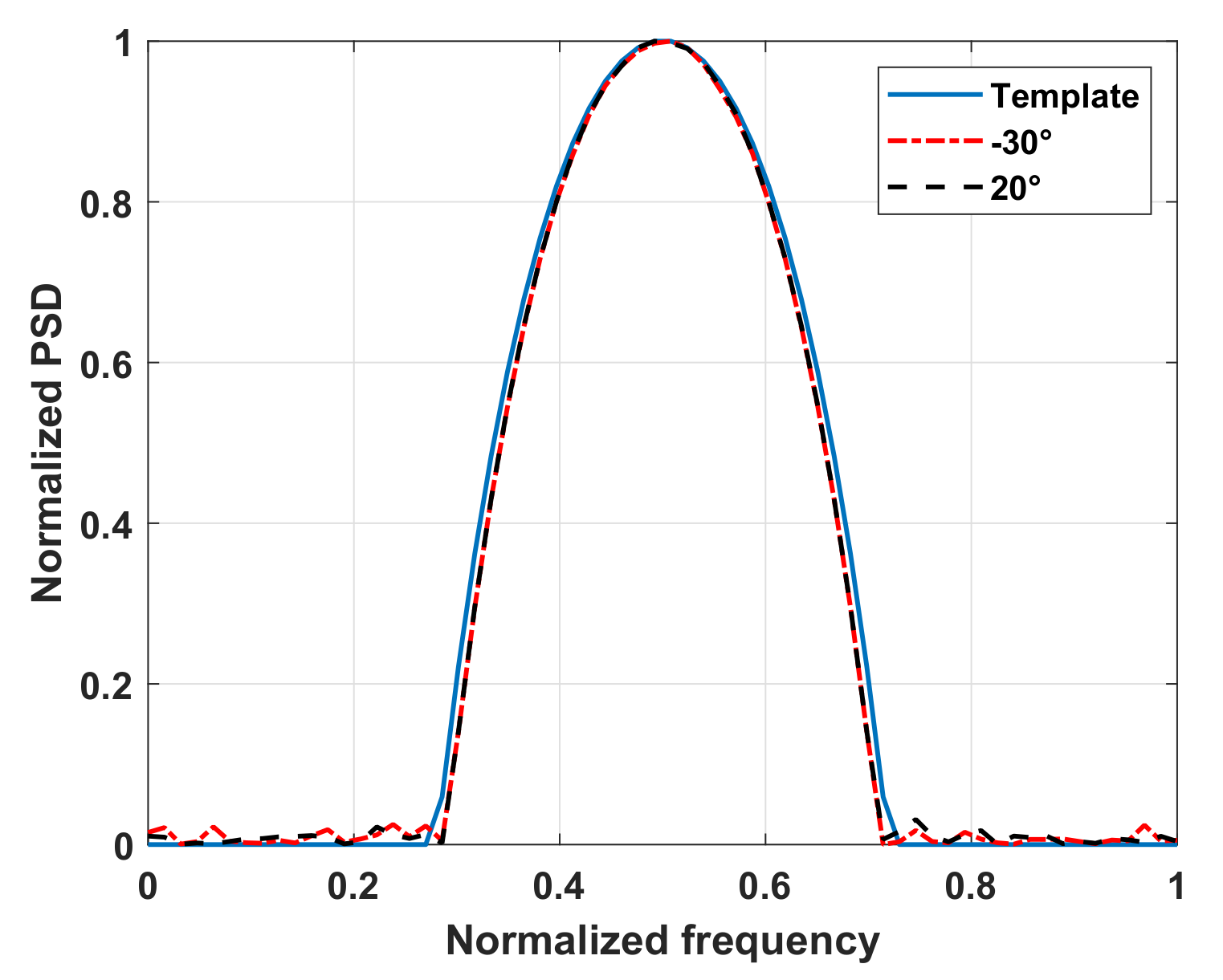 Remote Sensing | Free Full-Text | Joint Design of the Transmit ...