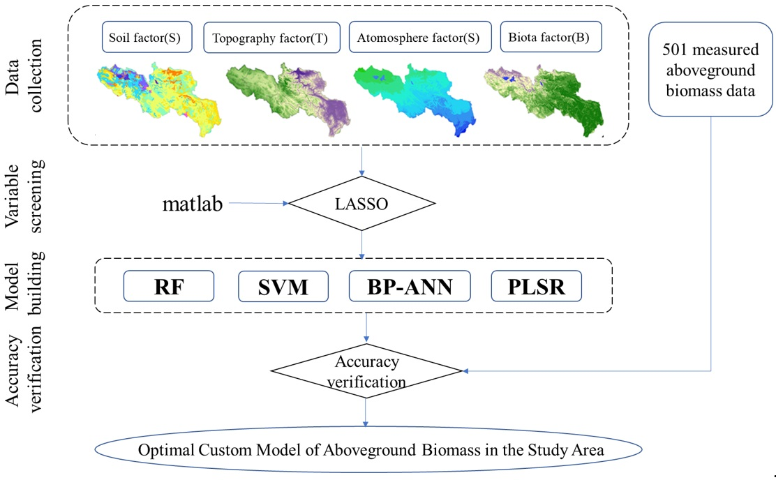 Remote Sensing | Free Full-Text | Spatio-Temporal Variation ...