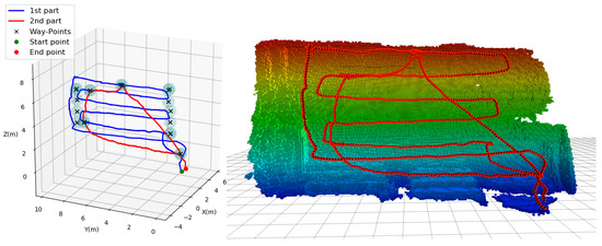Remote Sensing | Special Issue : Robotics and AI for Infrastructure ...