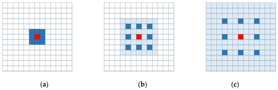 Remote Sensing | Free Full-Text | Integrating Normal Vector Features into an Atrous Convolution ...