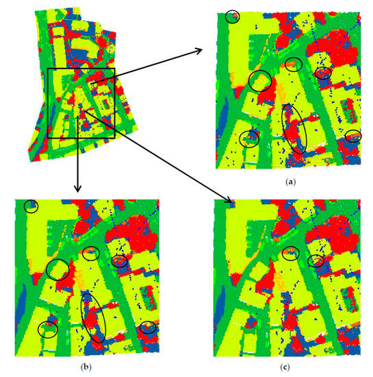 Remote Sensing | Free Full-Text | Integrating Normal Vector Features into an Atrous Convolution ...