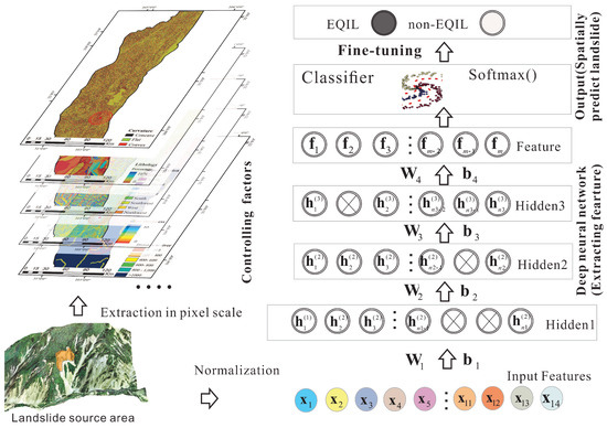 Accurate Prediction of Earthquake-Induced Landslides Based on Deep ...