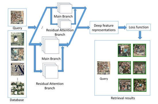 Remote Sensing | Free Full-Text | A Novel Ensemble Architecture of ...