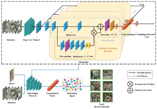 Remote Sensing | Free Full-Text | A Novel Ensemble Architecture of ...