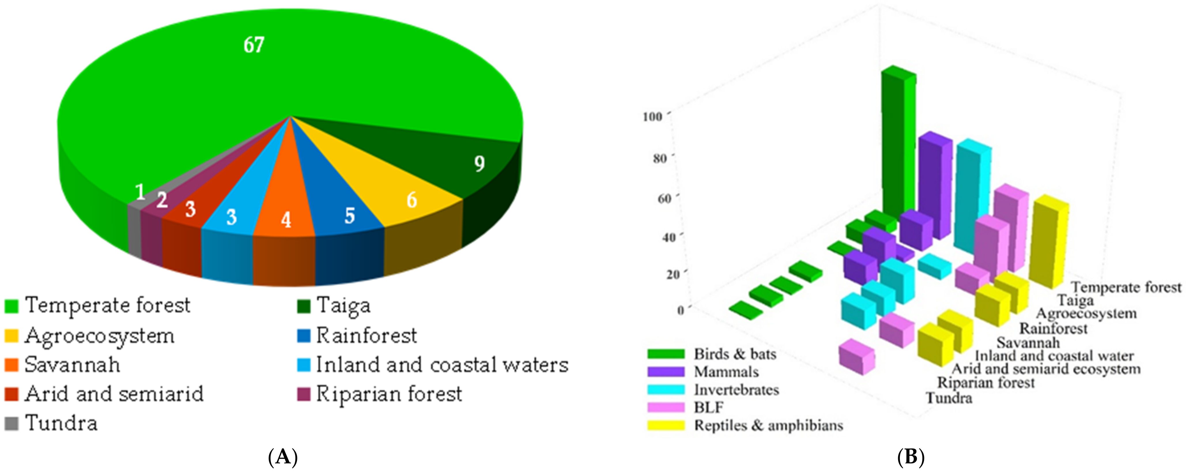 Disentangling LiDAR Contribution in Modelling Species–Habitat Structure ...