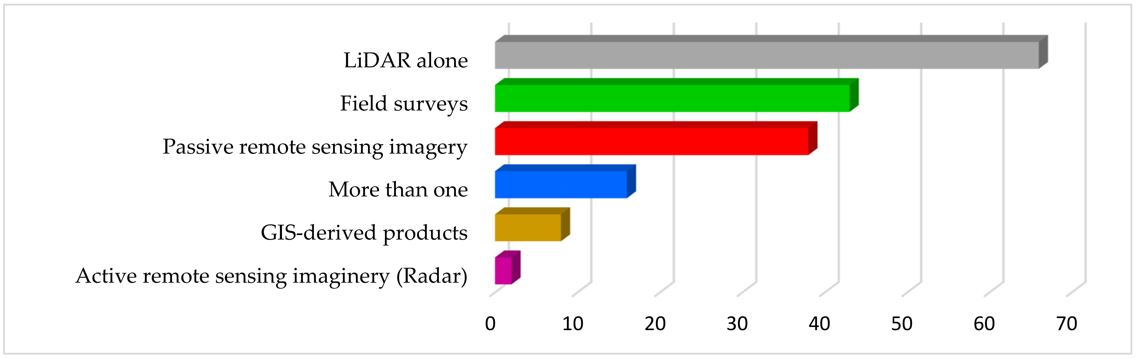 Disentangling LiDAR Contribution in Modelling Species–Habitat Structure ...