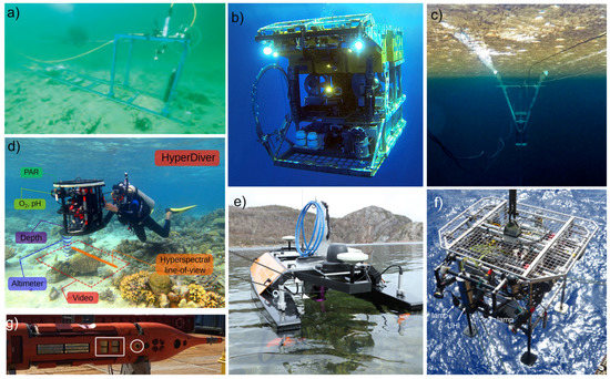 Remote Sensing | Free Full-Text | Underwater Hyperspectral Imaging (UHI ...
