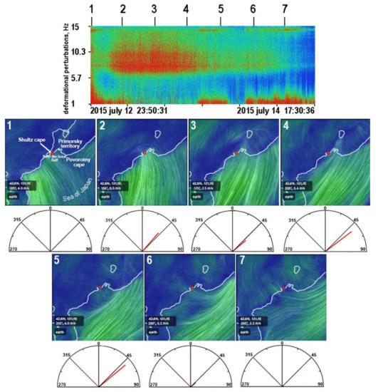 Remote Sensing | Free Full-Text | Cyclonic Process of the “Voice of the ...