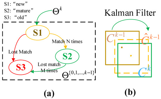 Crater Detection and Recognition Method for Pose Estimation