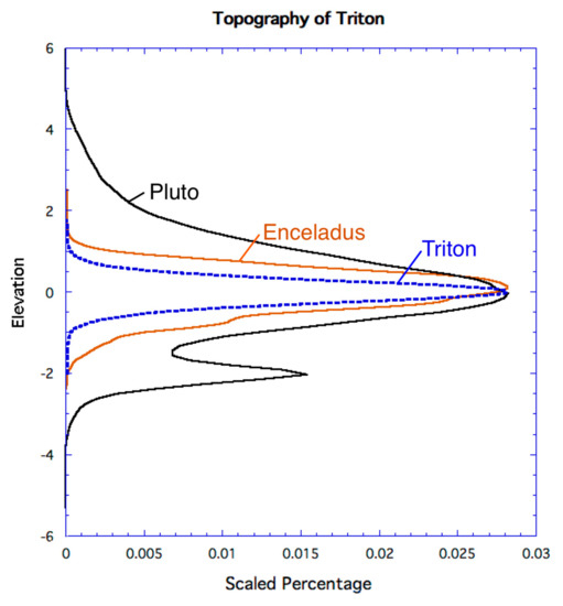 Remote Sensing | Free Full-Text | Triton: Topography and Geology of a ...