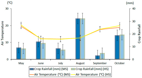 Remote Sensing | Free Full-Text | Improving Biomass and Grain Yield ...