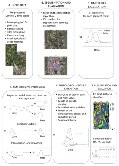 Remote Sensing Special Issue Theory And Application Of Machine Learning In Remote Sensing