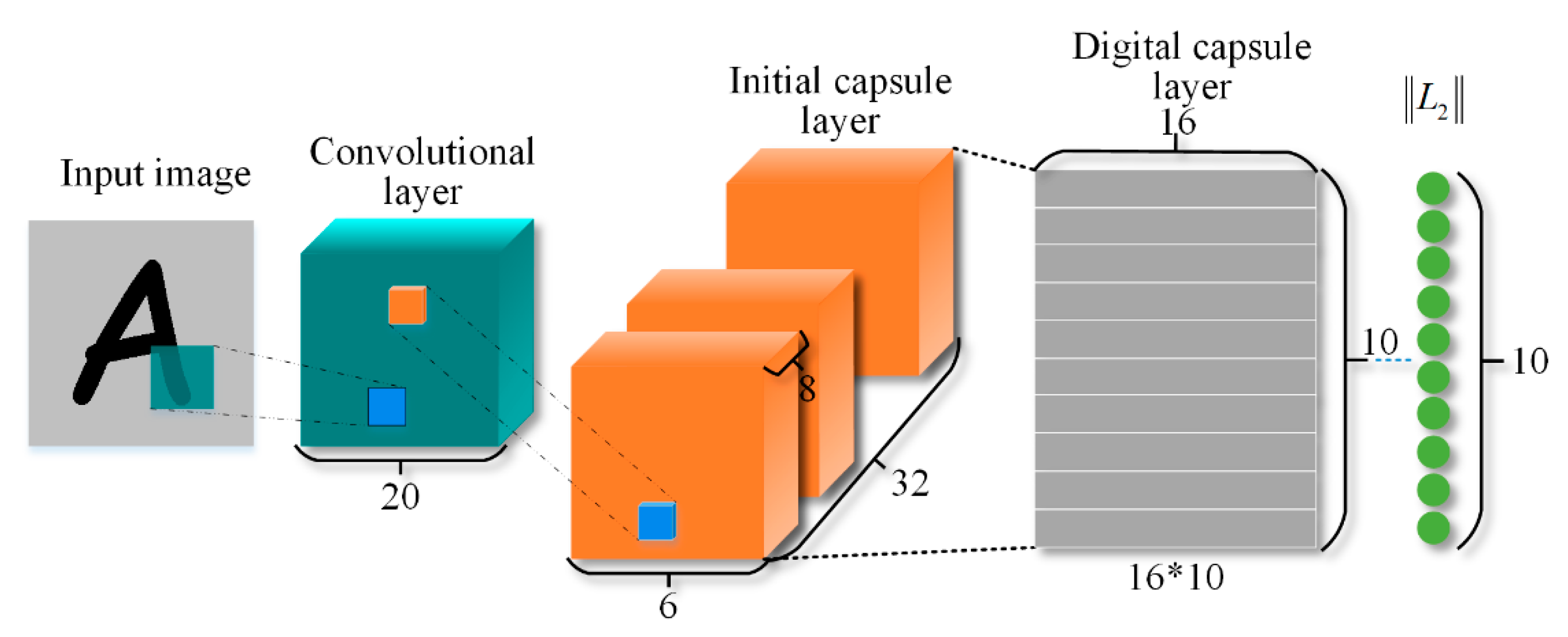 Patch Wise Semantic Segmentation For Hyperspectral Images Via A Cubic Capsule Network With Emap