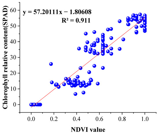 Remote Sensing | Special Issue : Crop Disease Detection Using Remote ...