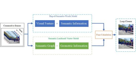 Remote Sensing | Free Full-Text | SVG-Loop: Semantic–Visual–Geometric Information-Based Loop ...