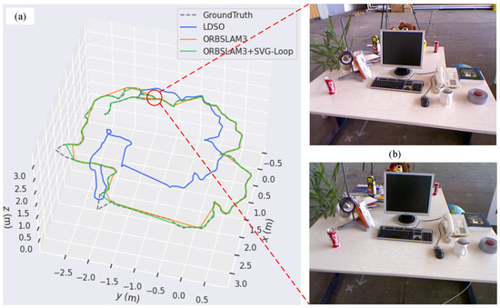 Remote Sensing | Free Full-Text | SVG-Loop: Semantic–Visual–Geometric Information-Based Loop ...