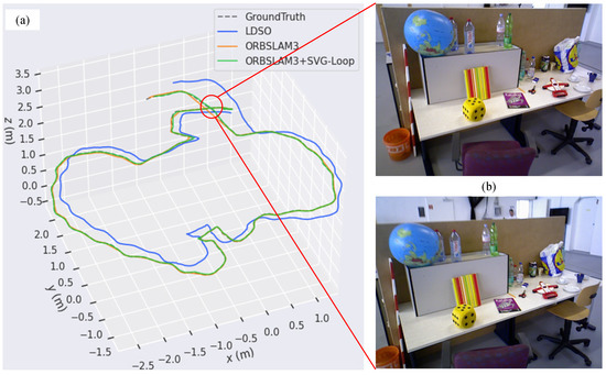 Remote Sensing | Free Full-Text | SVG-Loop: Semantic–Visual–Geometric Information-Based Loop ...