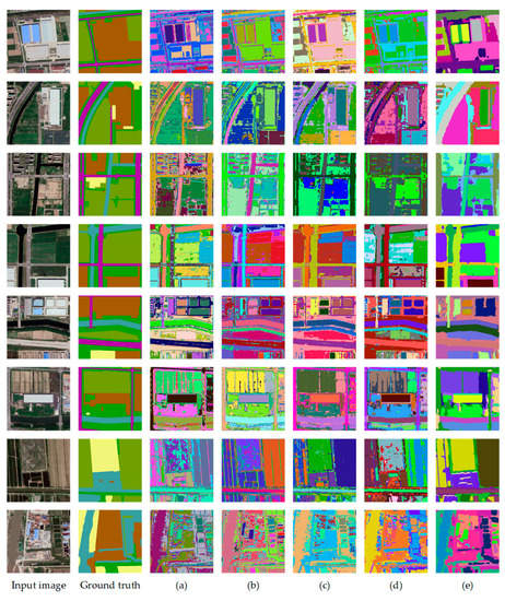 Remote Sensing | Free Full-Text | CCT: Conditional Co-Training for ...