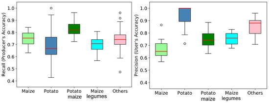 Remote Sensing | Topical Collection : Sentinel-2: Science and Applications