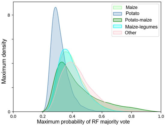 Remote Sensing | Topical Collection : Sentinel-2: Science and Applications