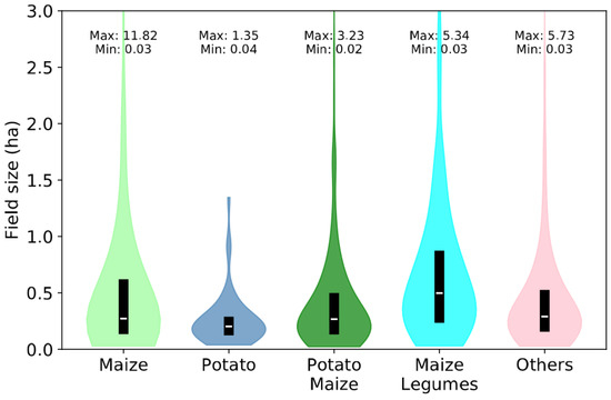 Remote Sensing | Topical Collection : Sentinel-2: Science and Applications