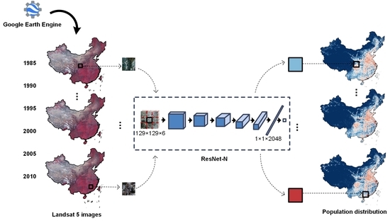 Remote Sensing | Free Full-Text | Mapping Multi-Temporal Population ...