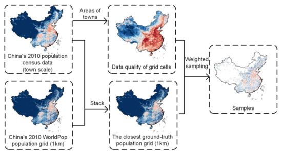 Mapping Multi-Temporal Population Distribution in China from 1985 to ...