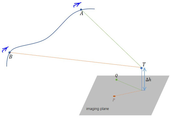 3D Point Cloud Reconstruction Using Inversely Mapping and Voting from ...