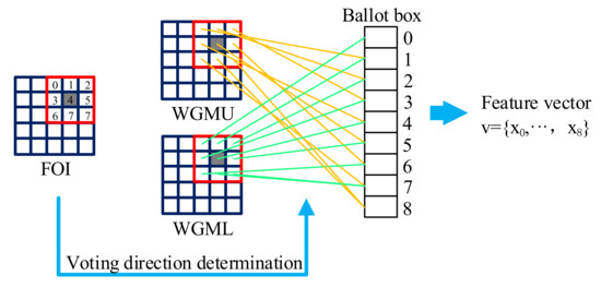 Remote Sensing | Free Full-Text | Exploiting High Geopositioning Accuracy of SAR Data to Obtain ...