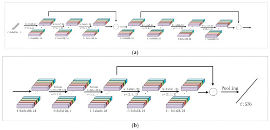 Remote Sensing | Free Full-Text | Boosting Few-Shot Hyperspectral Image Classification Using ...