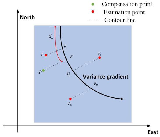 Remote Sensing Free Full Text A Spatial Variant Motion Compensation Algorithm For High