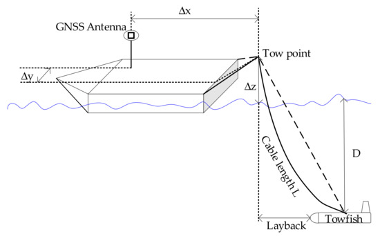 Real-Time Underwater Maritime Object Detection in Side-Scan Sonar ...