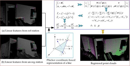 Remote Sensing | Free Full-Text | A Closed-Form Solution to Linear ...