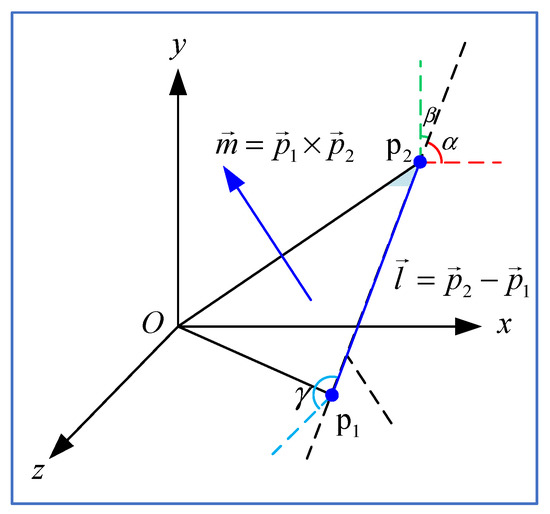 Remote Sensing | Free Full-Text | A Closed-Form Solution to Linear ...