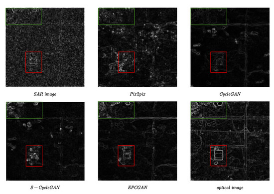 Edge-Preserving Convolutional Generative Adversarial Networks for SAR-to-Optical Image Translation