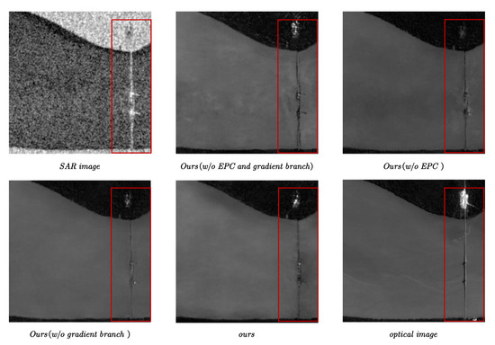 Edge-Preserving Convolutional Generative Adversarial Networks for SAR-to-Optical Image Translation