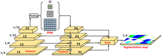 Remote Sensing | Free Full-Text | Efficient Transformer for Remote ...