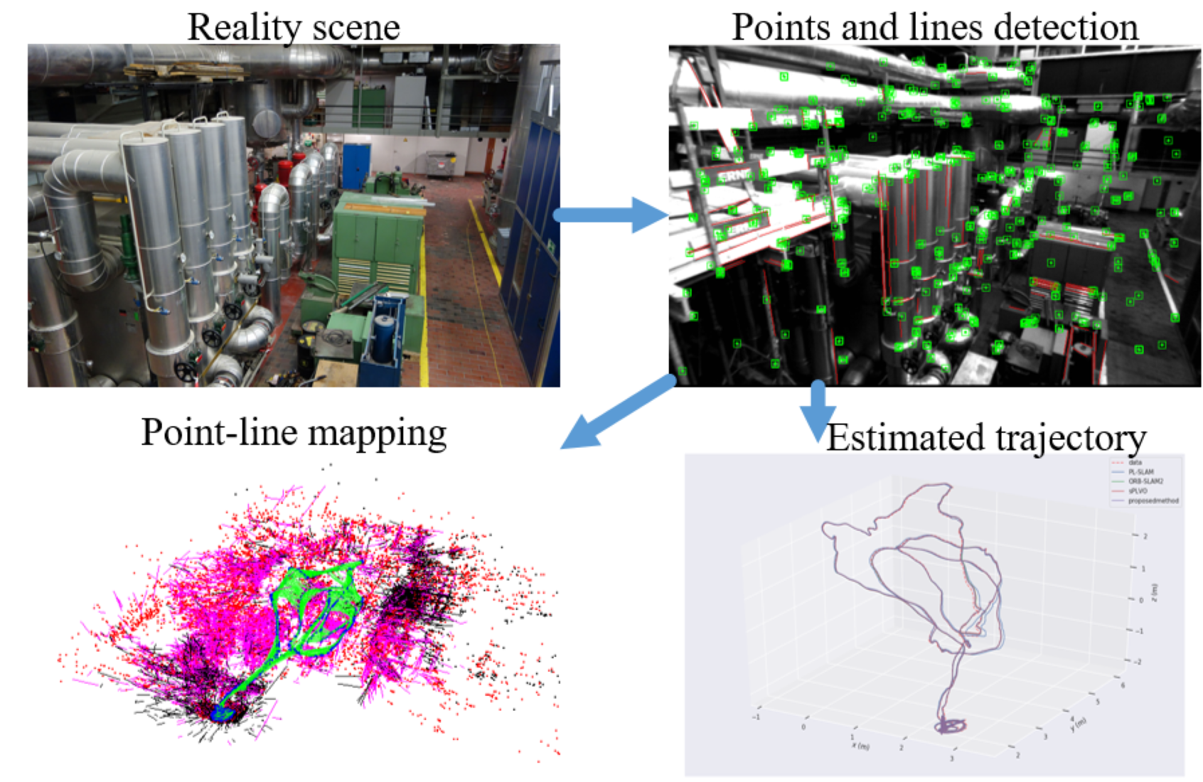 Remote Sensing | Free Full-Text | Point-Line Visual Stereo SLAM Using ...