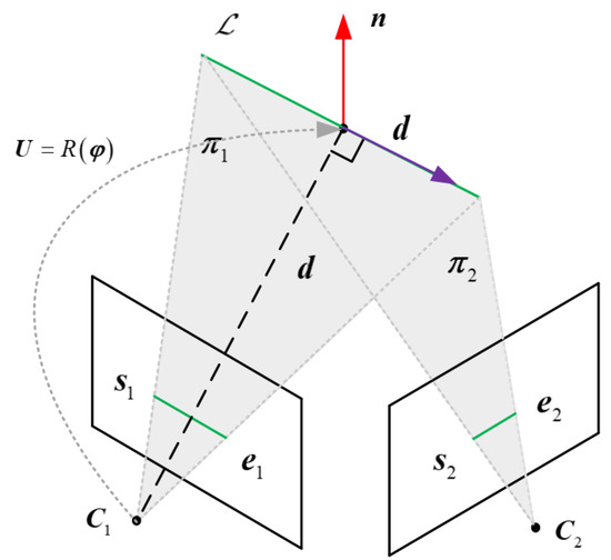 Point-Line Visual Stereo SLAM Using EDlines and PL-BoW