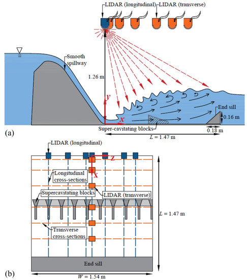 LIDAR Scanning as an Advanced Technology in Physical Hydraulic ...
