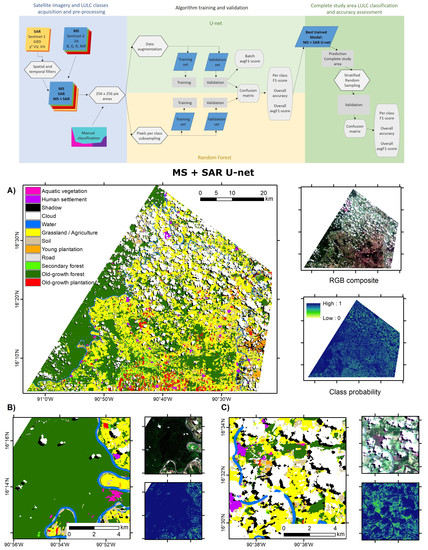 Remote Sensing | Free Full-Text | Land Use Land Cover Classification ...